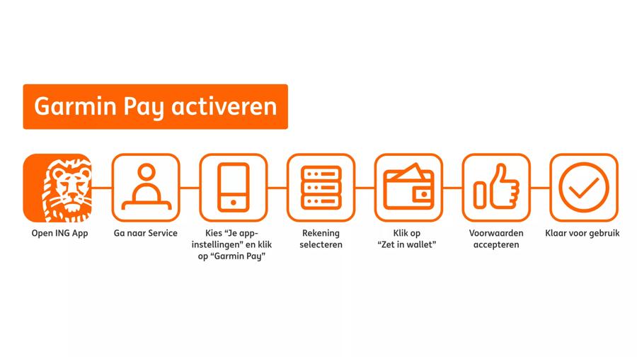 How to activate Garmin Pay