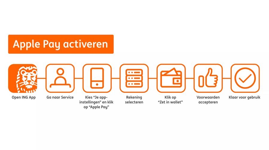 Apple Pay activeren in de ING app - ING
