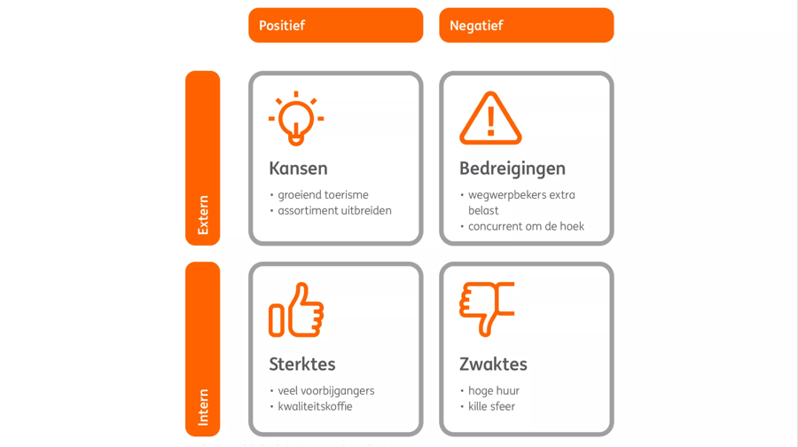 SWOT-analyse: hoe pak je dit aan?