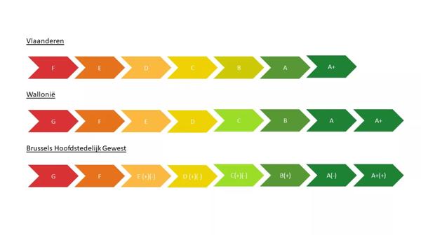 Hoe je EPC-waarde verlagen? 9 vragen en antwoorden over EPC